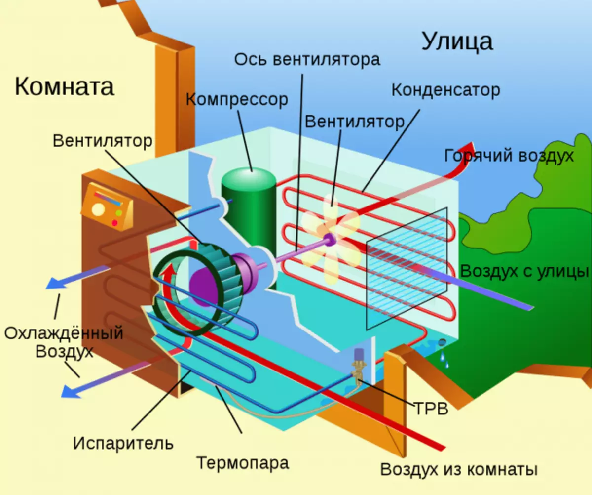 Klimatska naprava za okno 4453_4