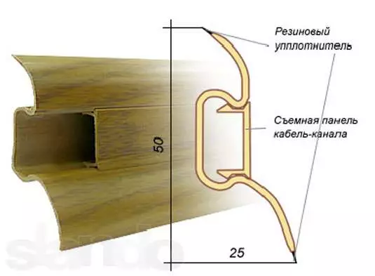 Farashin filastik tare da tashar ta USB