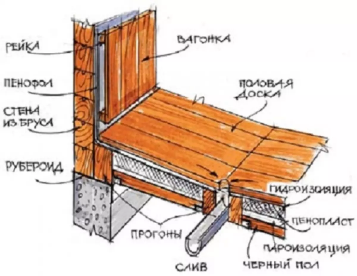 Етажна изолация в пяна баня: плюсове и минуси, инсталационни функции