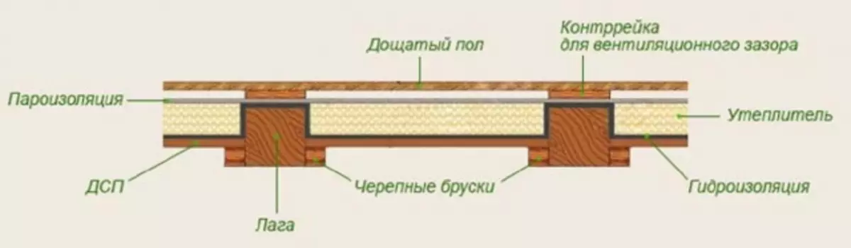 Grīdas izolācija putu vannā: plusi un mīnusi, uzstādīšanas funkcijas