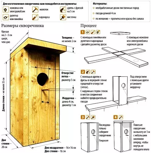 Cara Membuat Birdhouse Untuk Burung Dengan Tangan Sendiri, Birkhouses Terbuat Dari Bahan Kayu dan Pacar + Cher-Tehzhi, Foto, Video 451_6