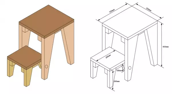 자신의 손으로 stepladder-stool을 만드는 방법