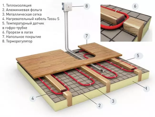 Come fare un pavimento caldo sul pavimento in legno 4537_3