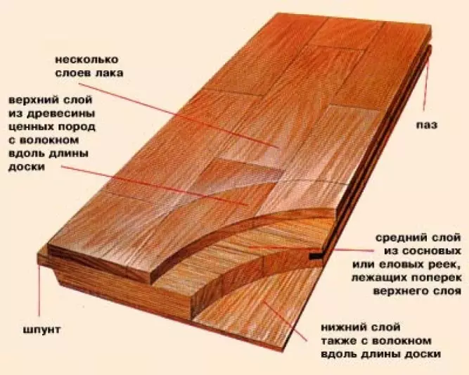 How to choose a parquet board for an apartment 4540_5