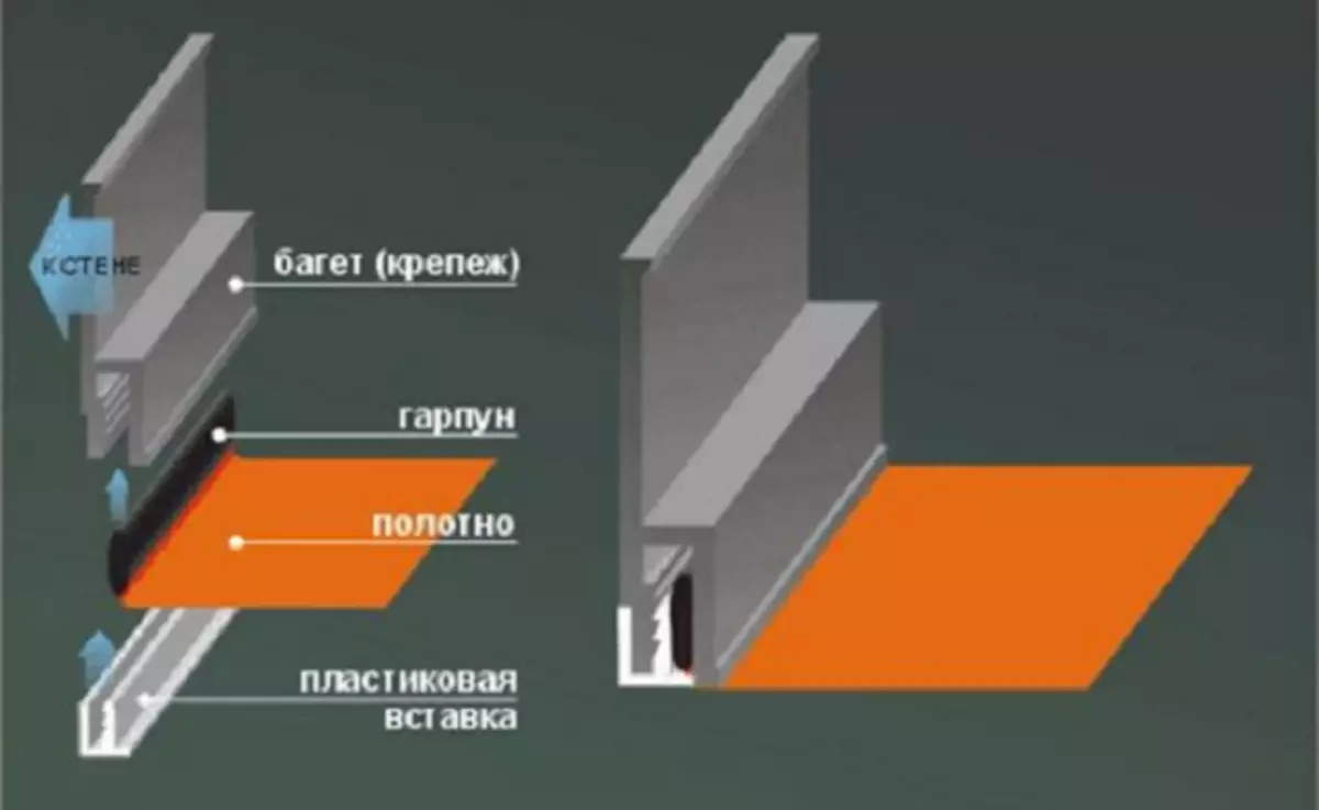 Τεντώστε την οροφή χωρίς θέρμανση με τα χέρια τους: Τεχνολογία τοποθέτησης, σχόλια