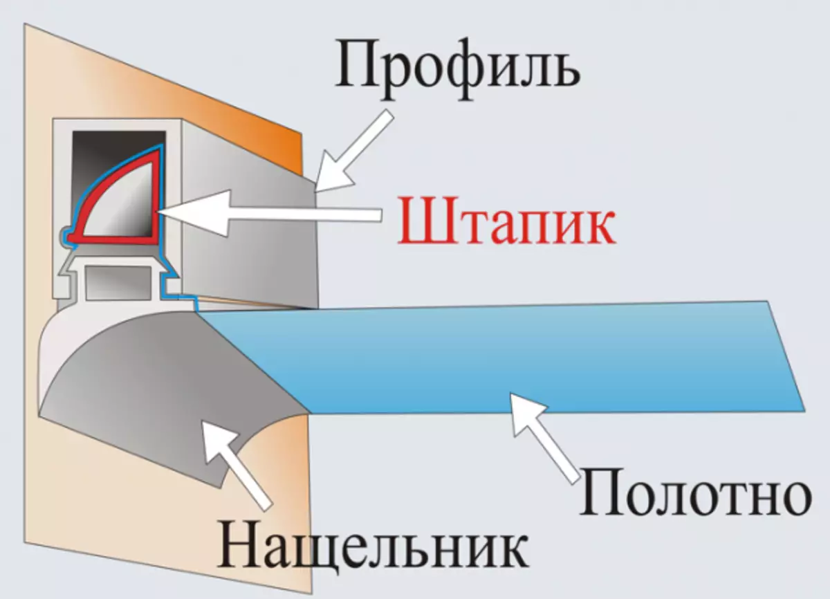 Stretch ceiling without heating with their own hands: Mounting technology, reviews