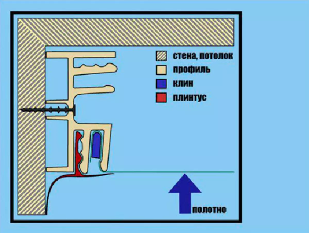 Na caringing laisi alapapo pẹlu ọwọ ara wọn: imọ-ẹrọ gbigbe, awọn atunyẹwo