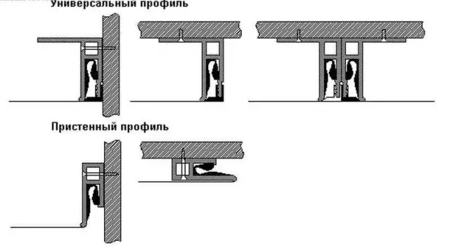 Kattoprofiili Stretch Ceiling: Mitkä ovat ja miten liimaa
