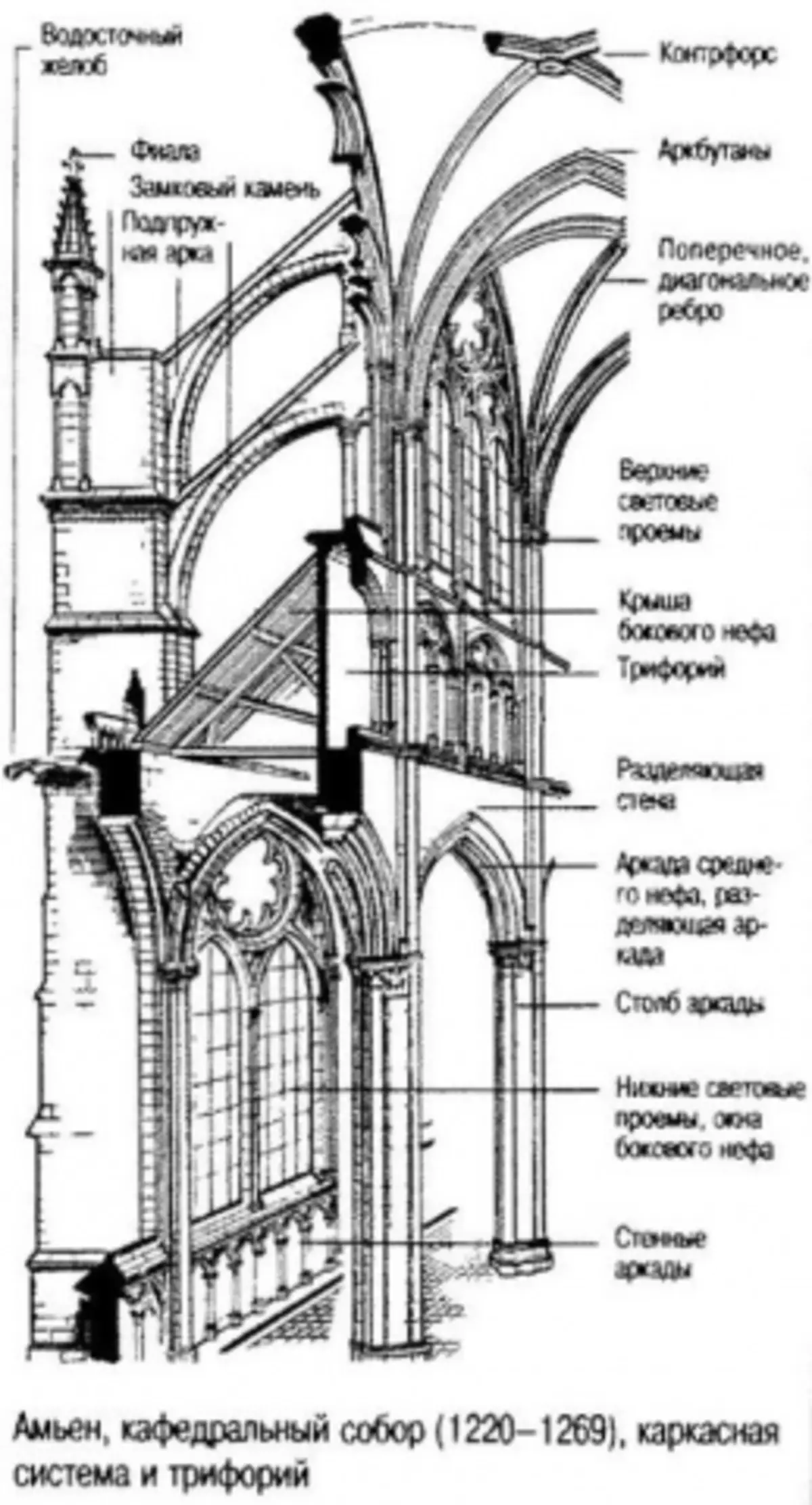 Gothic style sa architecture.