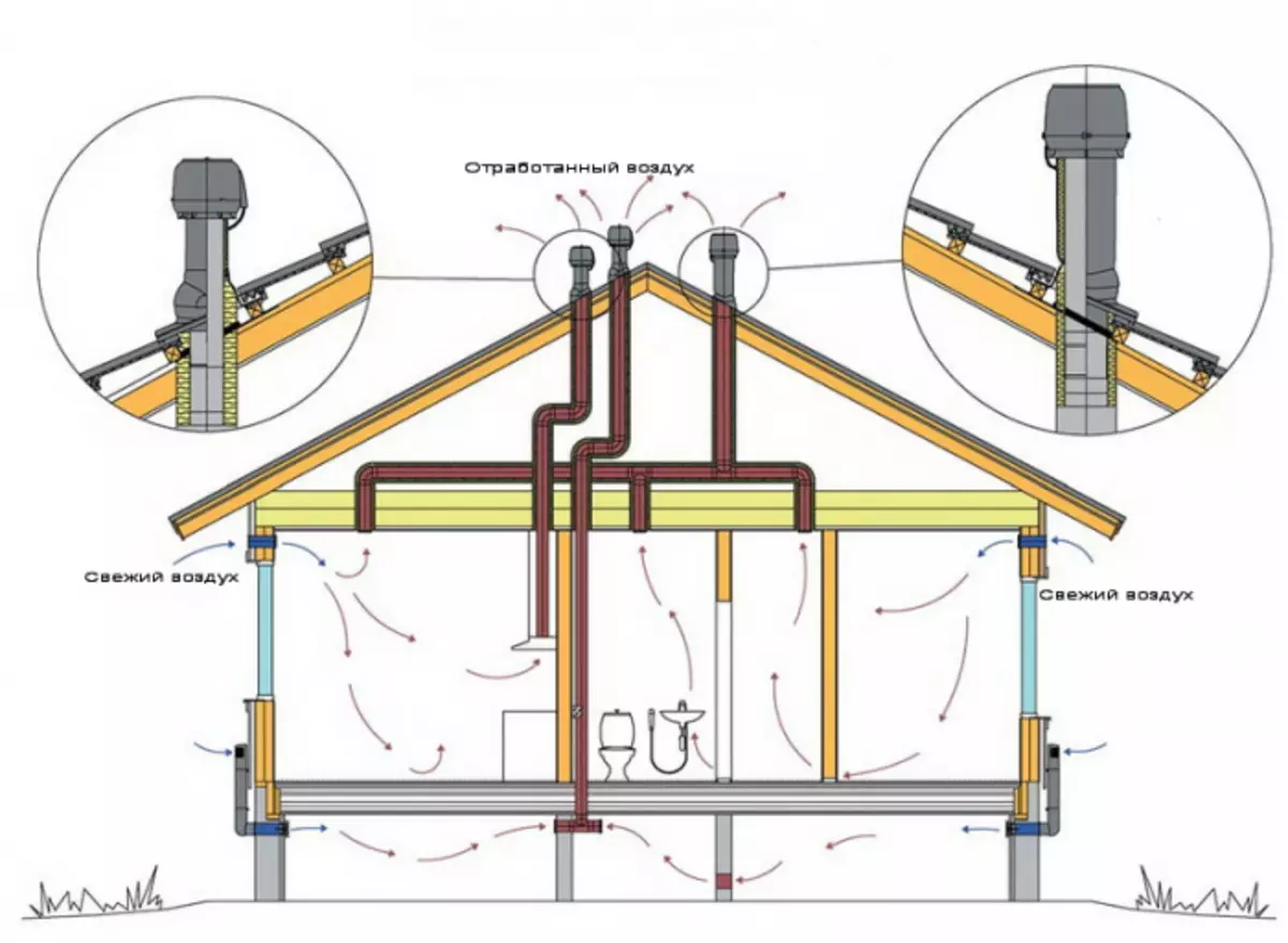 Projekti ventilatsioon 4664_3