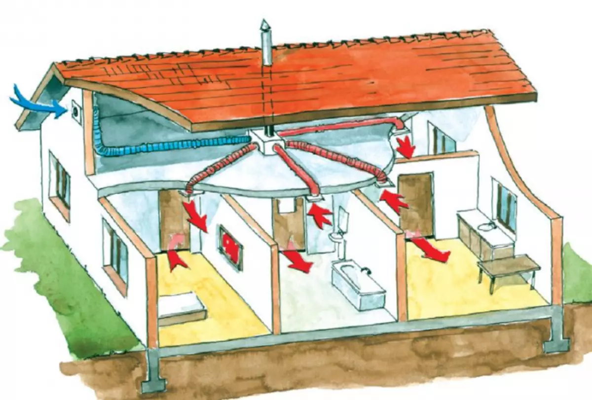 Projek ventilasie 4664_4