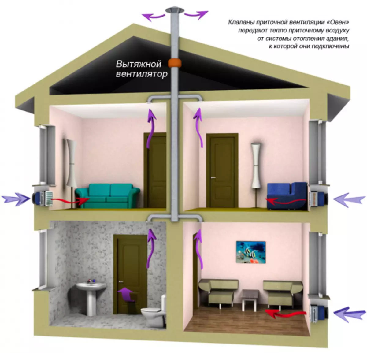 Projekti ventilatsioon 4664_5