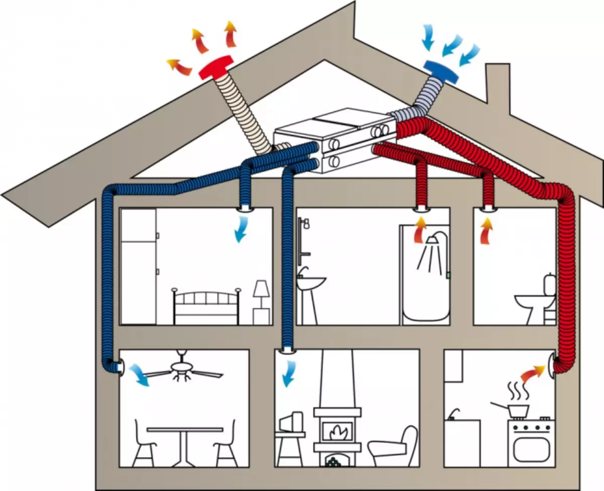 Projekti ventilatsioon 4664_7