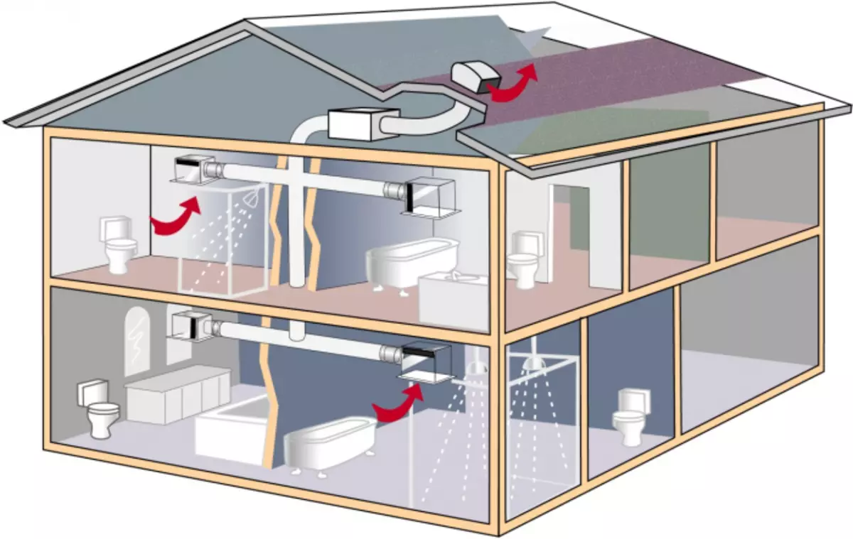 Projek ventilasie 4664_8