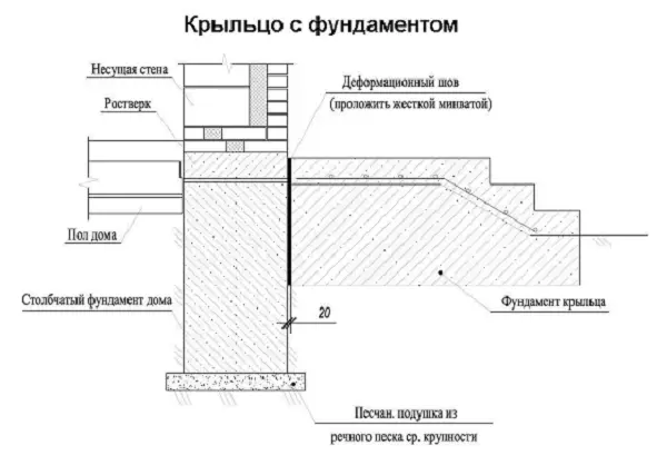 Veranda uz māju: projekti + foto 4701_3