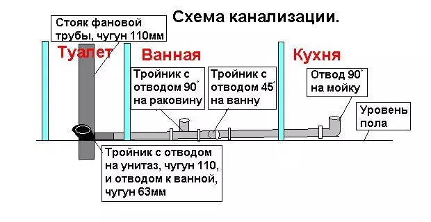 У ваннай замена труб 4773_2