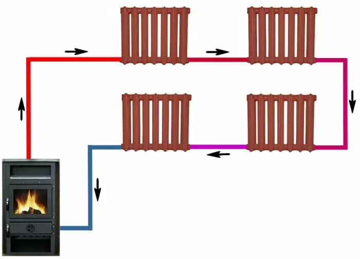 Connexió del radiador de calefacció 4775_3