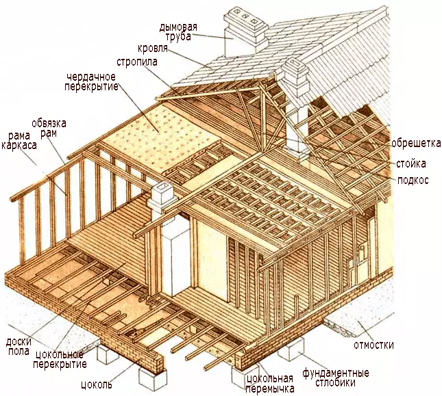 Cum de a construi o casă de cadre dintr-un bar 4905_4