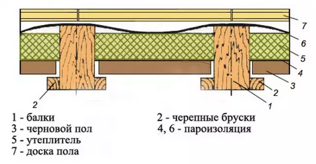 Technologie de construction Srub du bois 4914_13