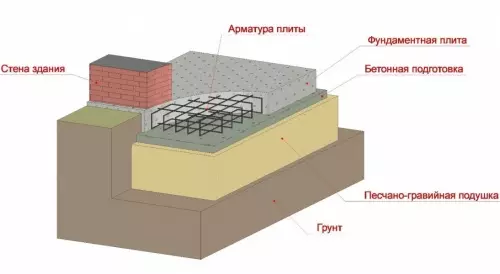 Technologie de construction Srub du bois 4914_2