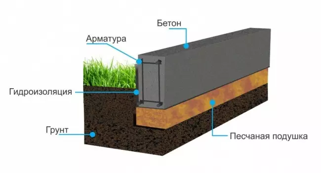 Tecnología de construcción SRUB de la madera 4914_4