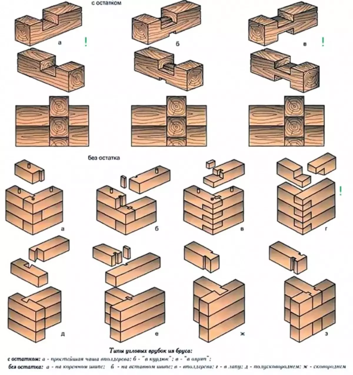 Tecnología de construcción SRUB de la madera 4914_7