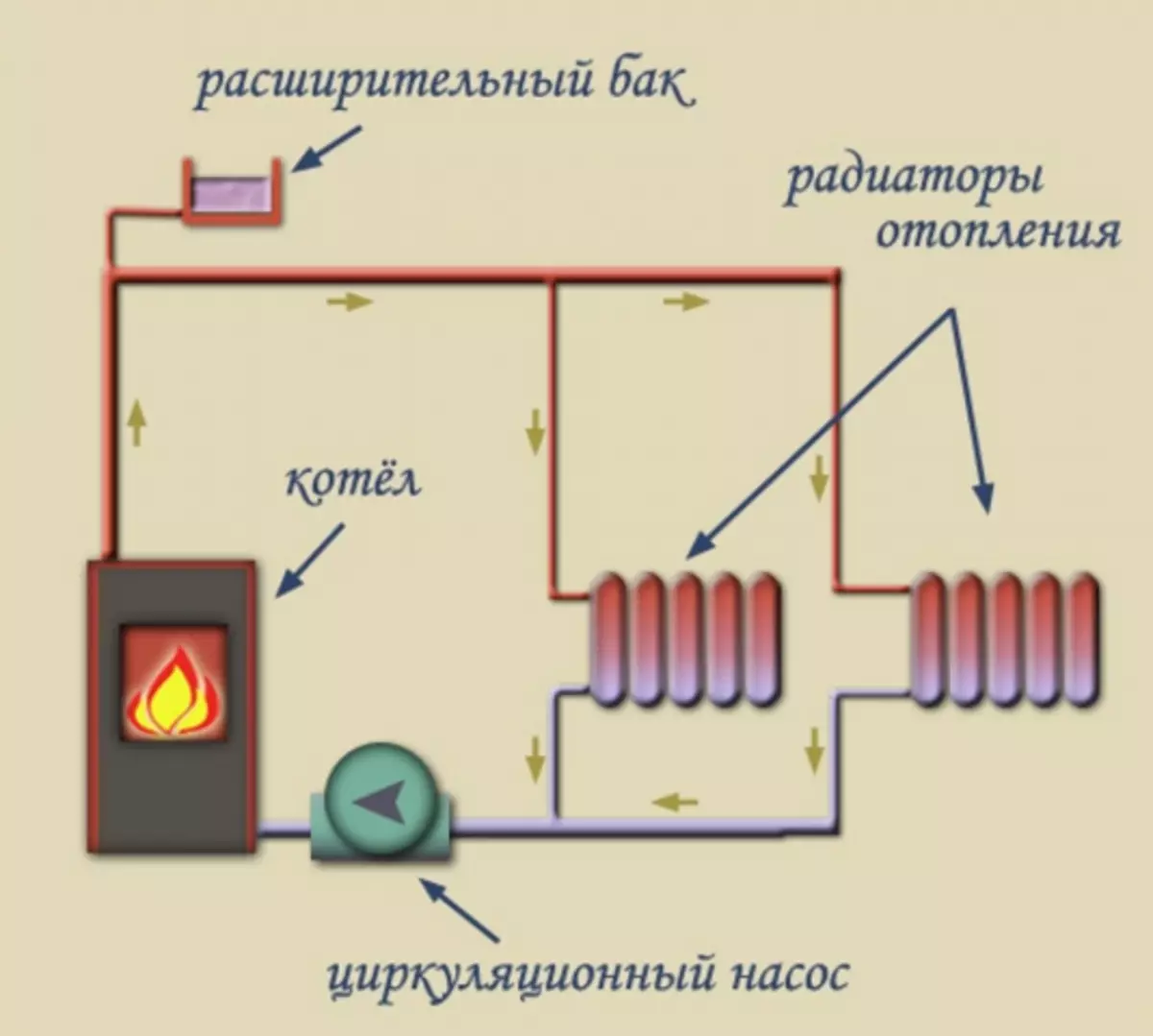 Отопление в забрана