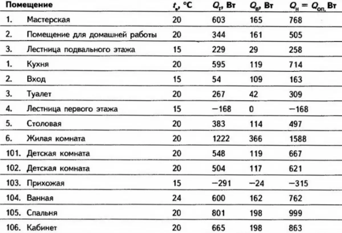 Цёплая падлога электрычны расход энергіі 4993_3