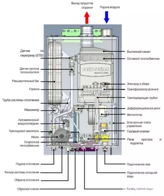 Udonga lwe-Copper Gas Double-Circuit Wall 