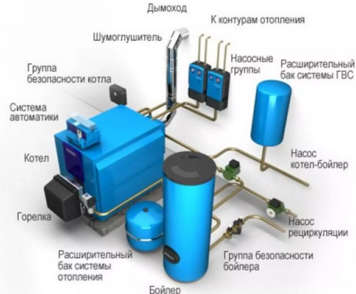 Монтаж котельні в приватному будинку 5032_5