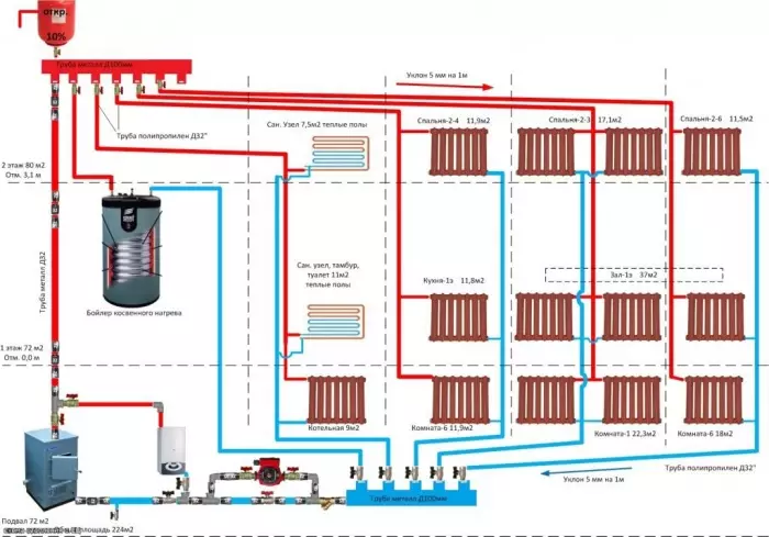 Scheme of heating of a two-story house with forced circulation 5034_5