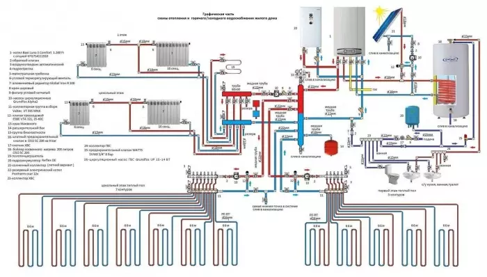 Schema di riscaldamento di una casa a due piani con circolazione forzata 5034_6