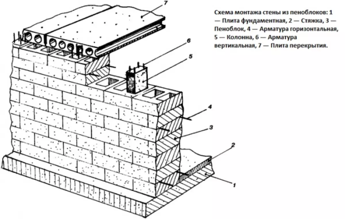 Foundation van schuimblokken 5045_5