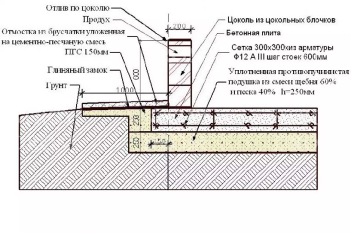 Гараж астында тәлинкә. 5087_3