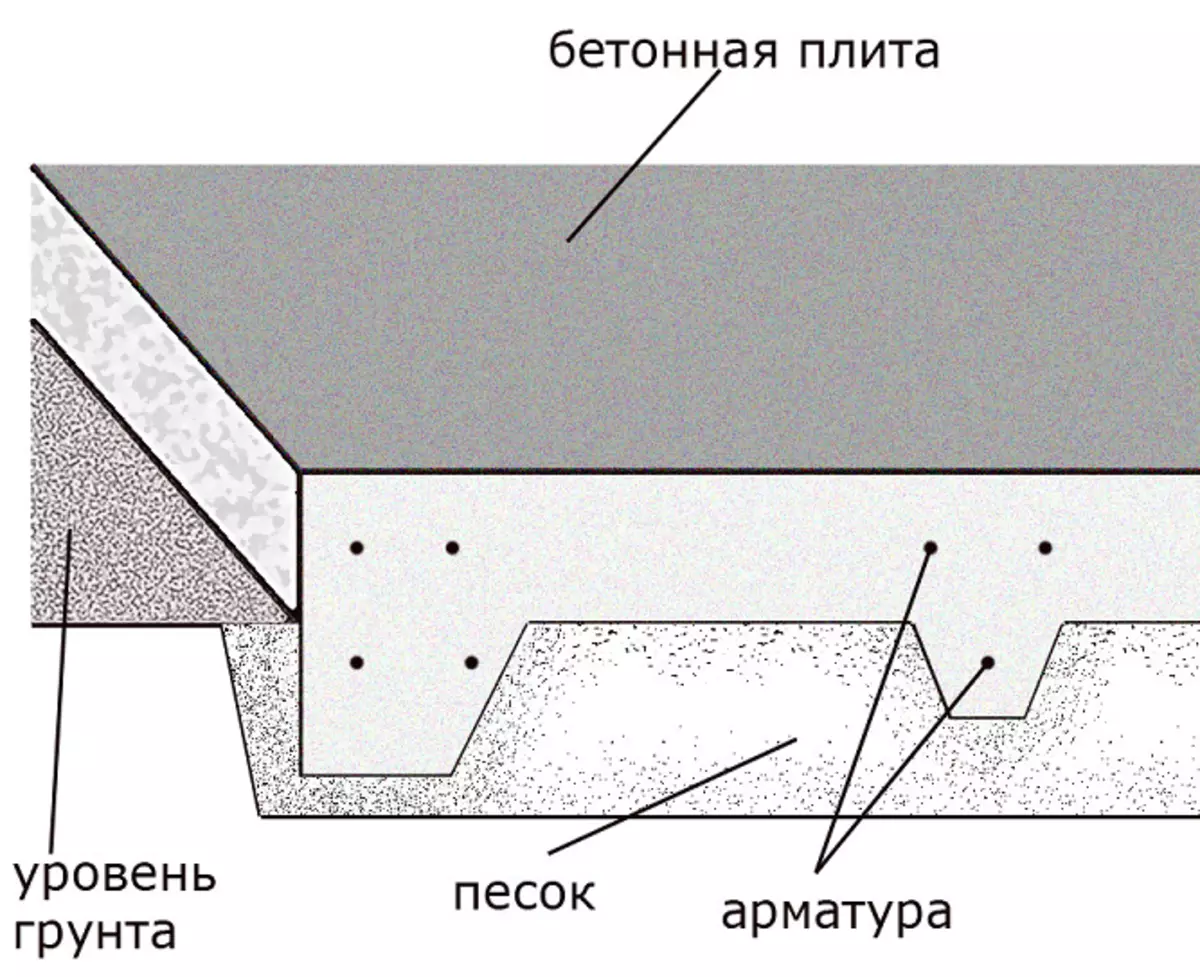 Гараж астында тәлинкә. 5087_5