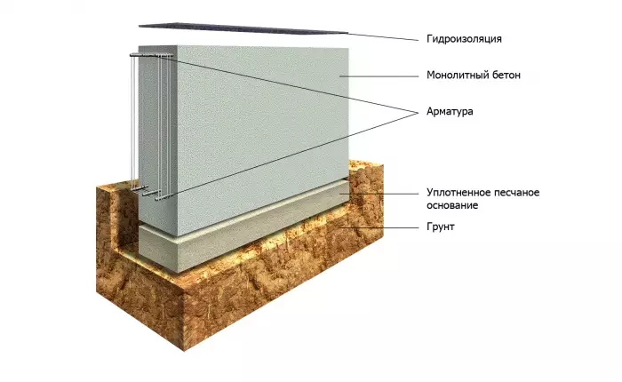 Monolithic Ribbon Foundation. 5093_2