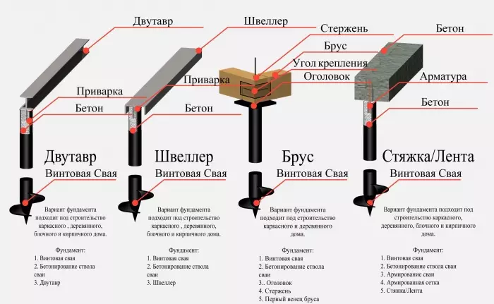 Фондација са вашим рукама: Степ-по корак упутства + видео 5130_27