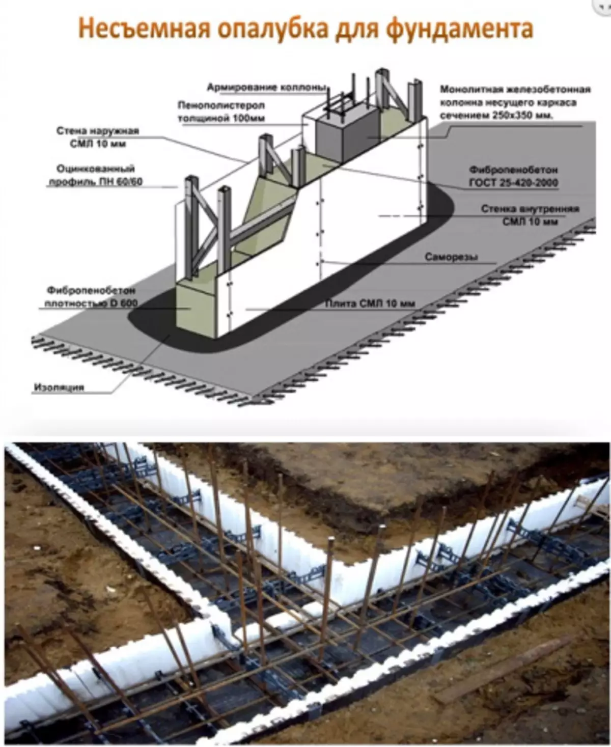 Ikke-aftagelig formwork for fundamentet fra polystyrenskum med egne hænder 5139_5