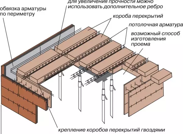 Ikke-aftagelig formwork for fundamentet fra polystyrenskum med egne hænder 5139_9