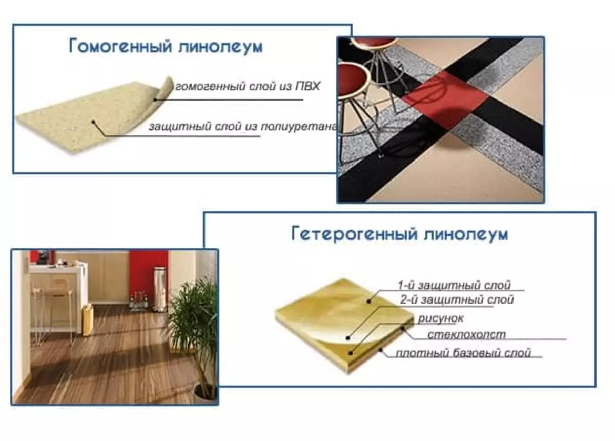 Linoleum heterogen: komersial, rumah tangga, olahraga