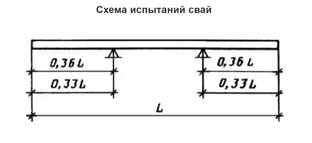 Hamafisina ny pilina mivaingana 5372_25