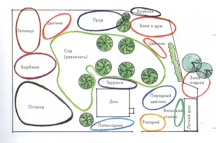 Dyluniad tirwedd plot gyda gardd 5934_4