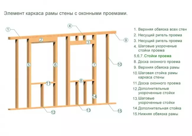 Əlləri ilə toyuq qəfəsi 6019_17