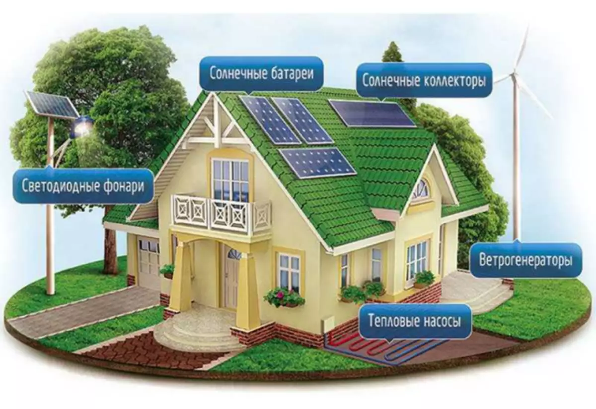 Альтернативні джерела енергії для дому