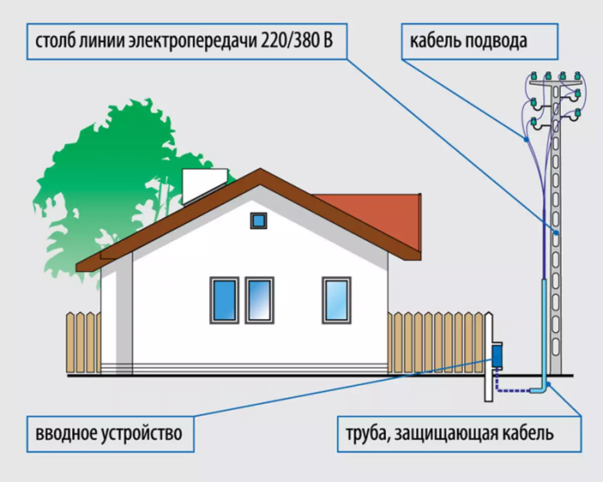 Підключення електрики до ділянки без будівель 6123_1