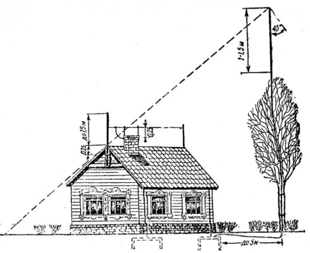 Hillaac usha 6130_14