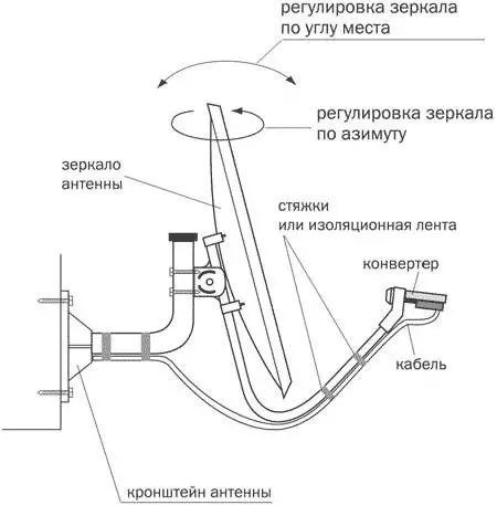 Tricolor орнатыңыз 6140_7