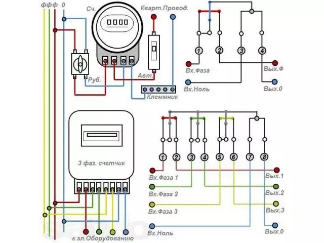 Elektrisk målerforbindelsesordning