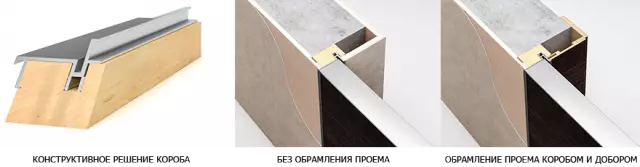 Нуугдсан хайрцагтай хаалга: Өөрийн гараараа хэрхэн яаж хийх, суулгах