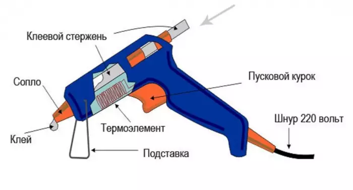 Pistol cleeve pentru lucrari de ac 6235_8